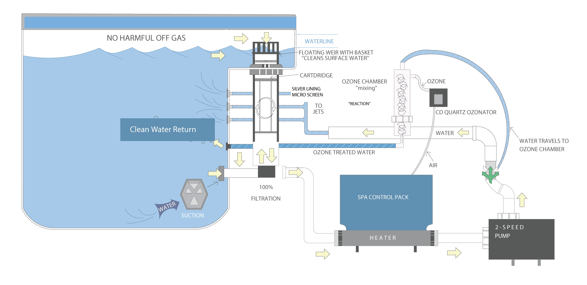 Harmonic Hot Tubs - Florida Hot Tubs